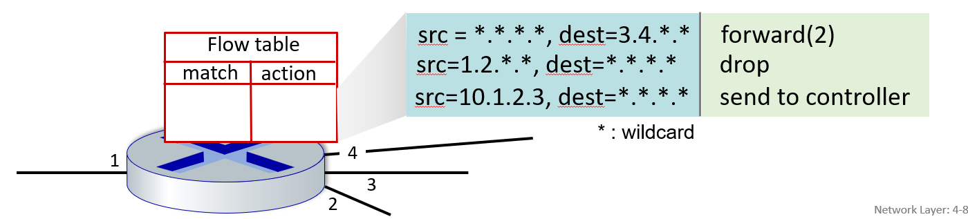 计算机网络：自顶向下方法 阅读笔记 - Shotsuke's Blog