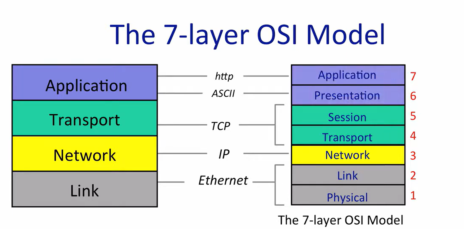 计算机网络 NJU * CS144 - Shotsuke's Blog