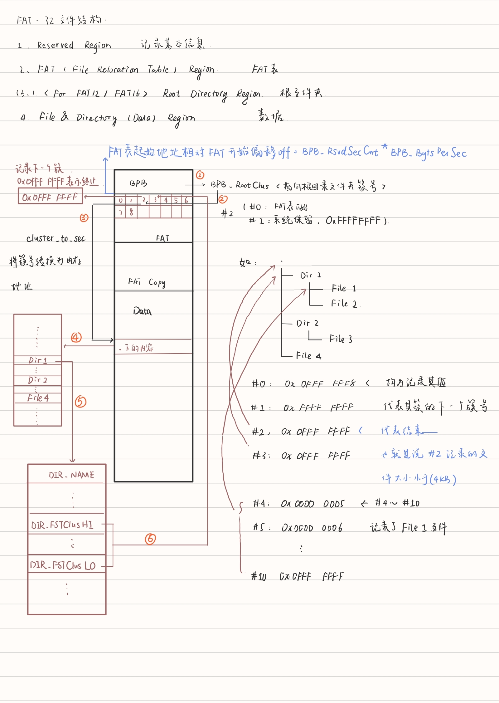 操作系统实验部分 - Shotsuke's Blog